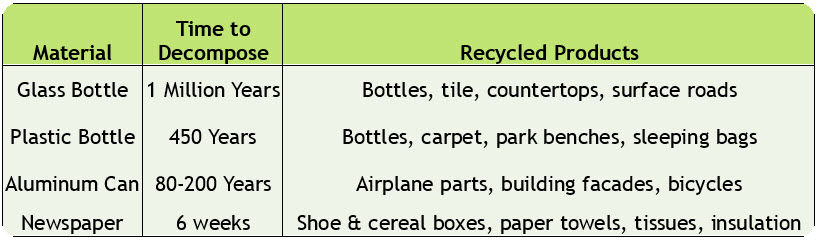 Challenge Detroit – Recycle Here!