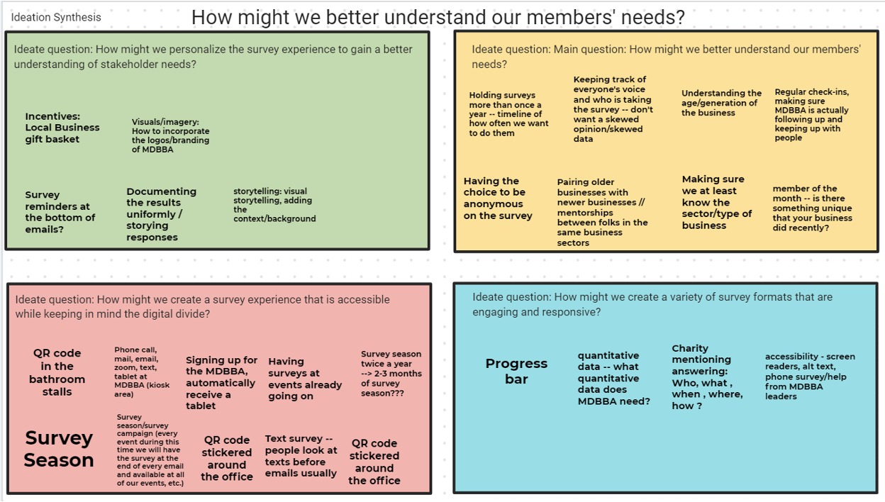Challenge Detroit – Project Spotlight: Tis’ the Season of Surveys
